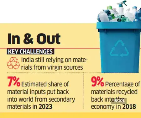 Recycling business can be a $20-billion opportunity: Avendus Capital ...