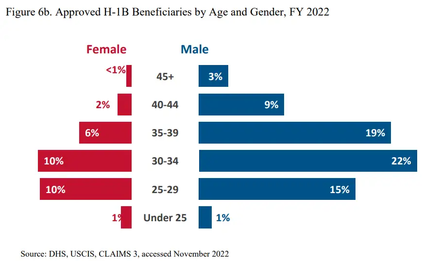 H-1B visa: What are your chances of getting an H-1B visa? These stats ...