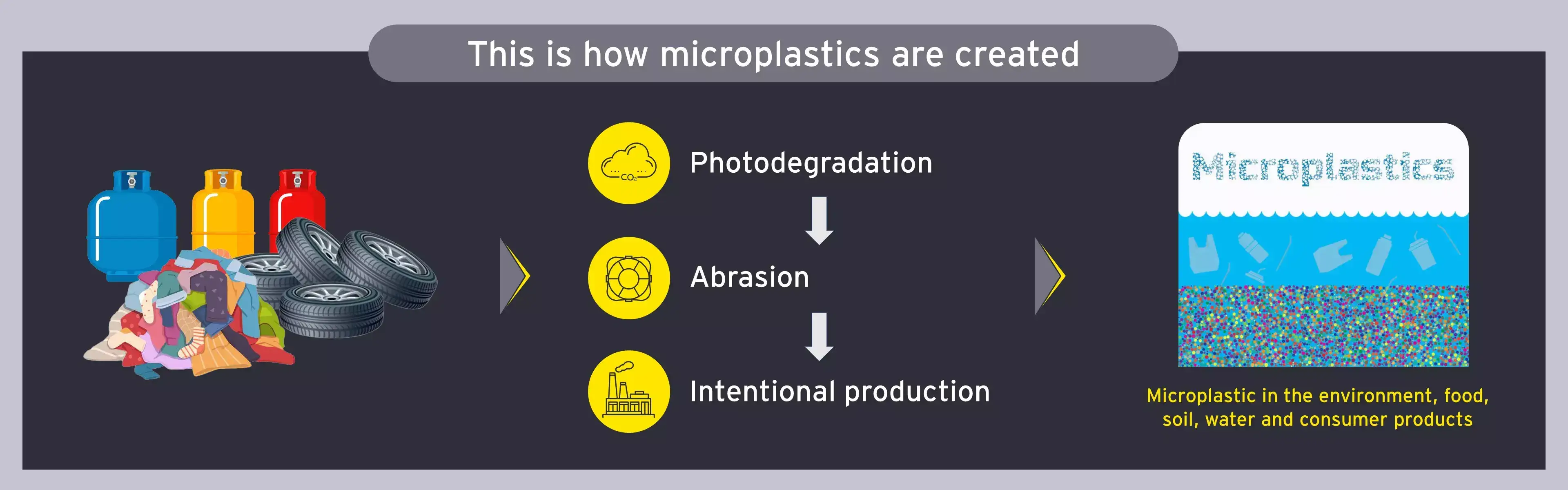 Microplastics : What are they, its harmful impact and solution - The Economic Times