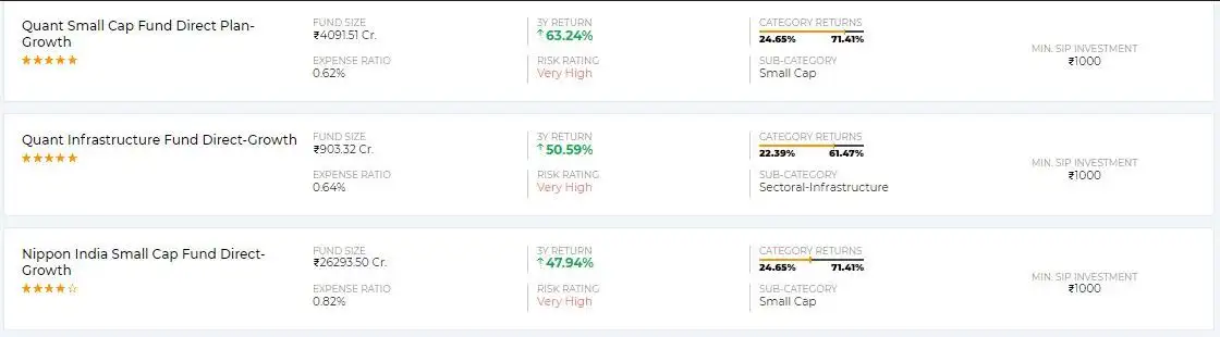 mutual fund options: Multi-cap mutual funds can offer decent returns at ...