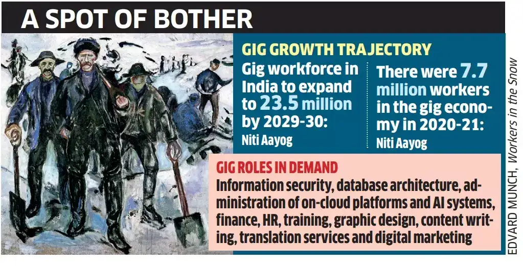 gig workers: Tech slowdown toll: 6 out of 10 companies hiring more gig ...