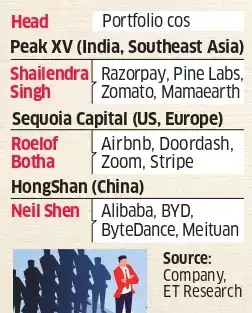 Peak Xv Partners: Sequoia India, Southeast split from US; rebranded as ...