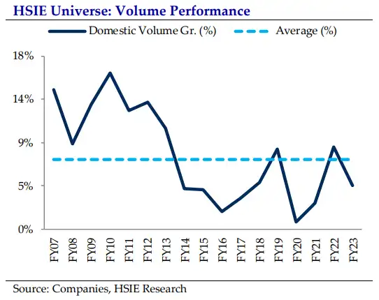 FMCG Q4 Review: Volume growth drives Q4 earnings; F&B, home care ...