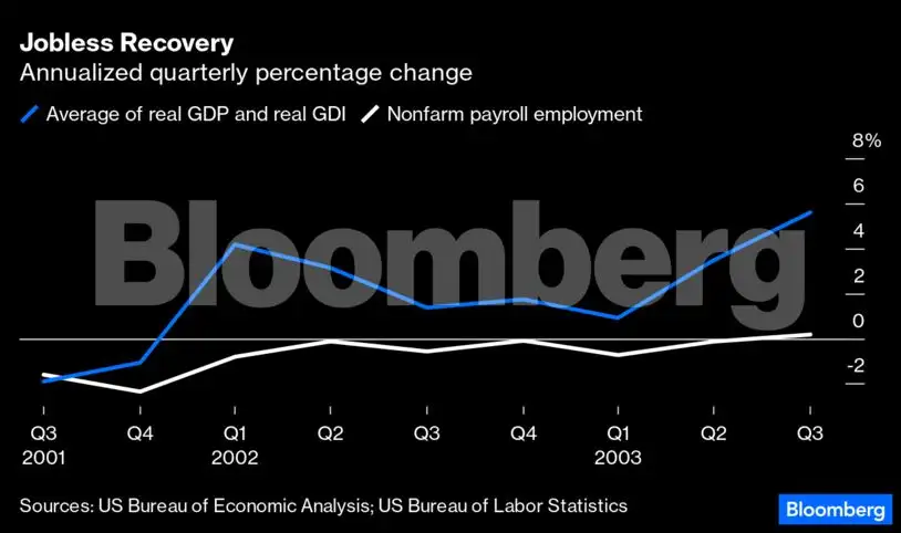 Recession: What’s the opposite of a jobless recovery? A jobful ...