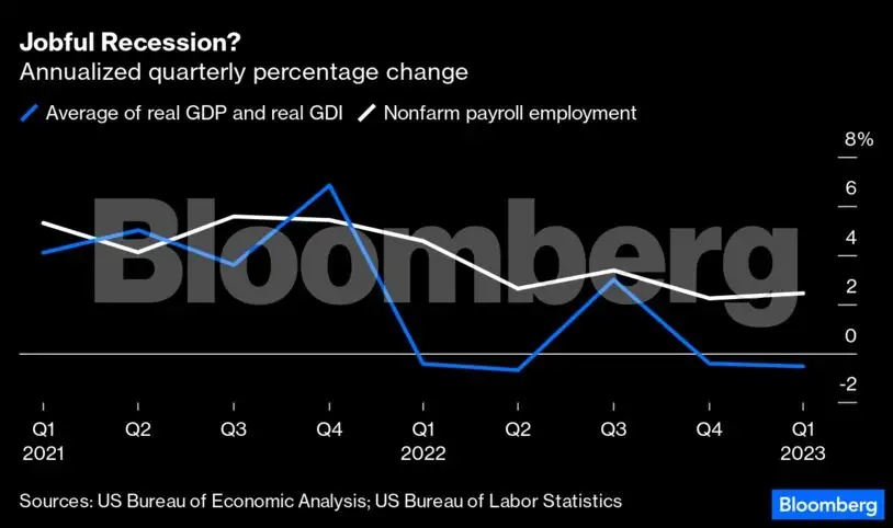 Recession: What’s the opposite of a jobless recovery? A jobful ...