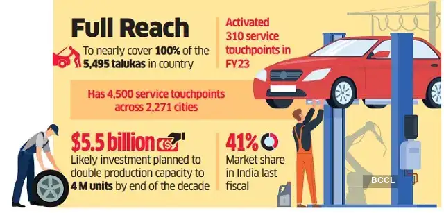 Maruti to expand service centre network to regain market share - The ...