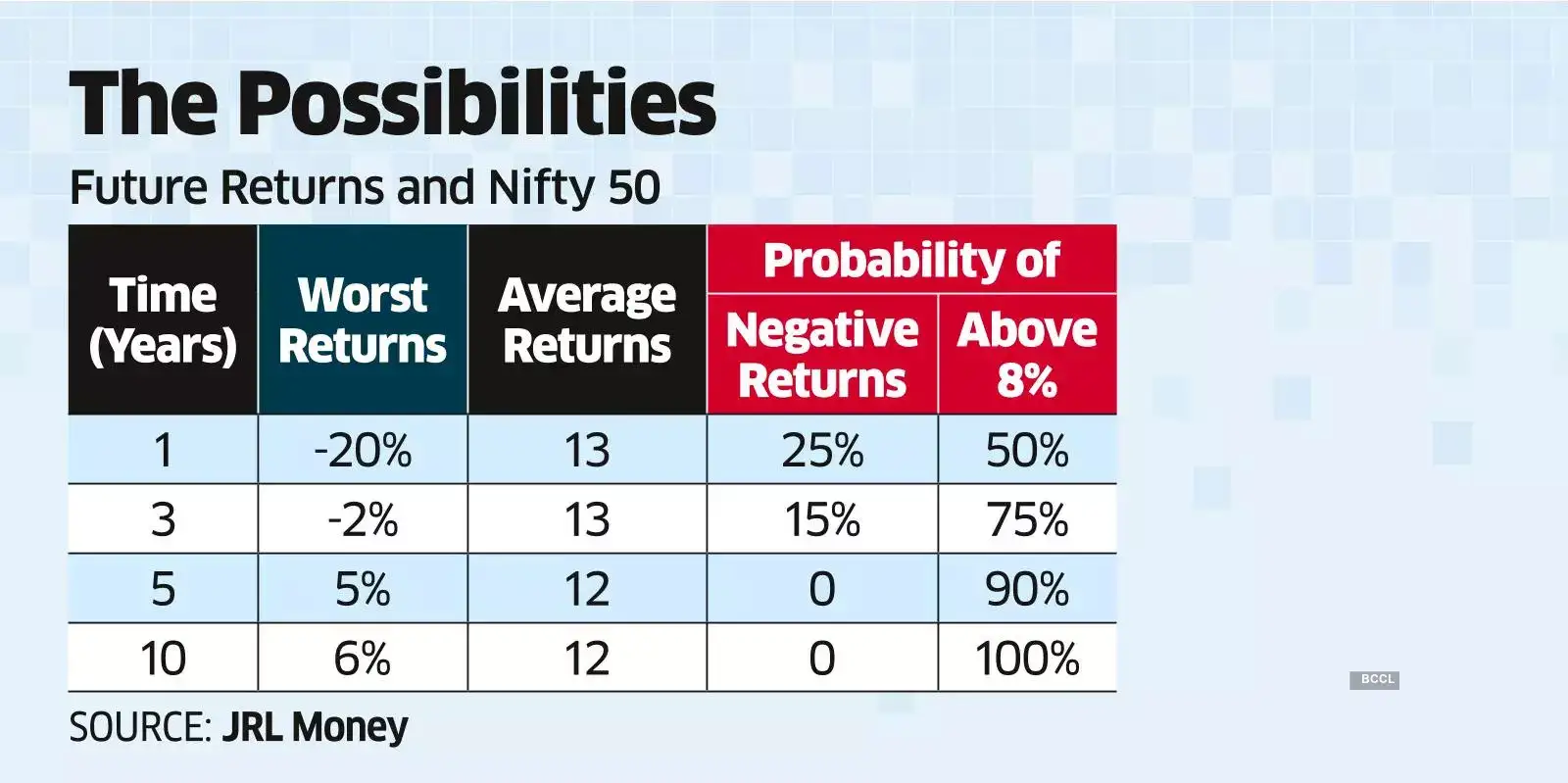 Nifty: Time to stagger investments in Nifty 50 as index trends above ...
