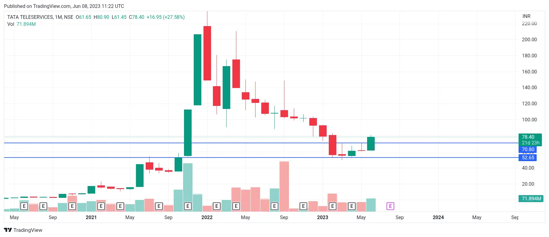 Breakout Stocks: Breakout Stocks: How are Tata Tele, Paytm, and Alembic ...