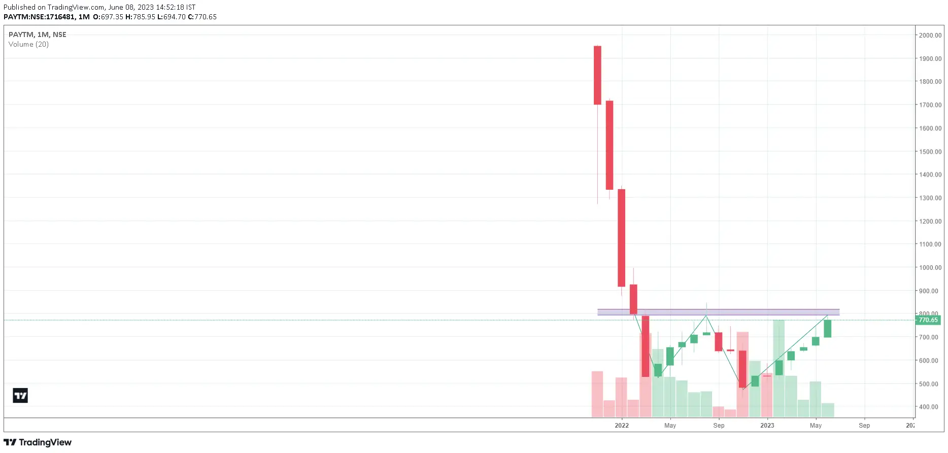 Breakout Stocks: Breakout Stocks: How are Tata Tele, Paytm, and Alembic ...