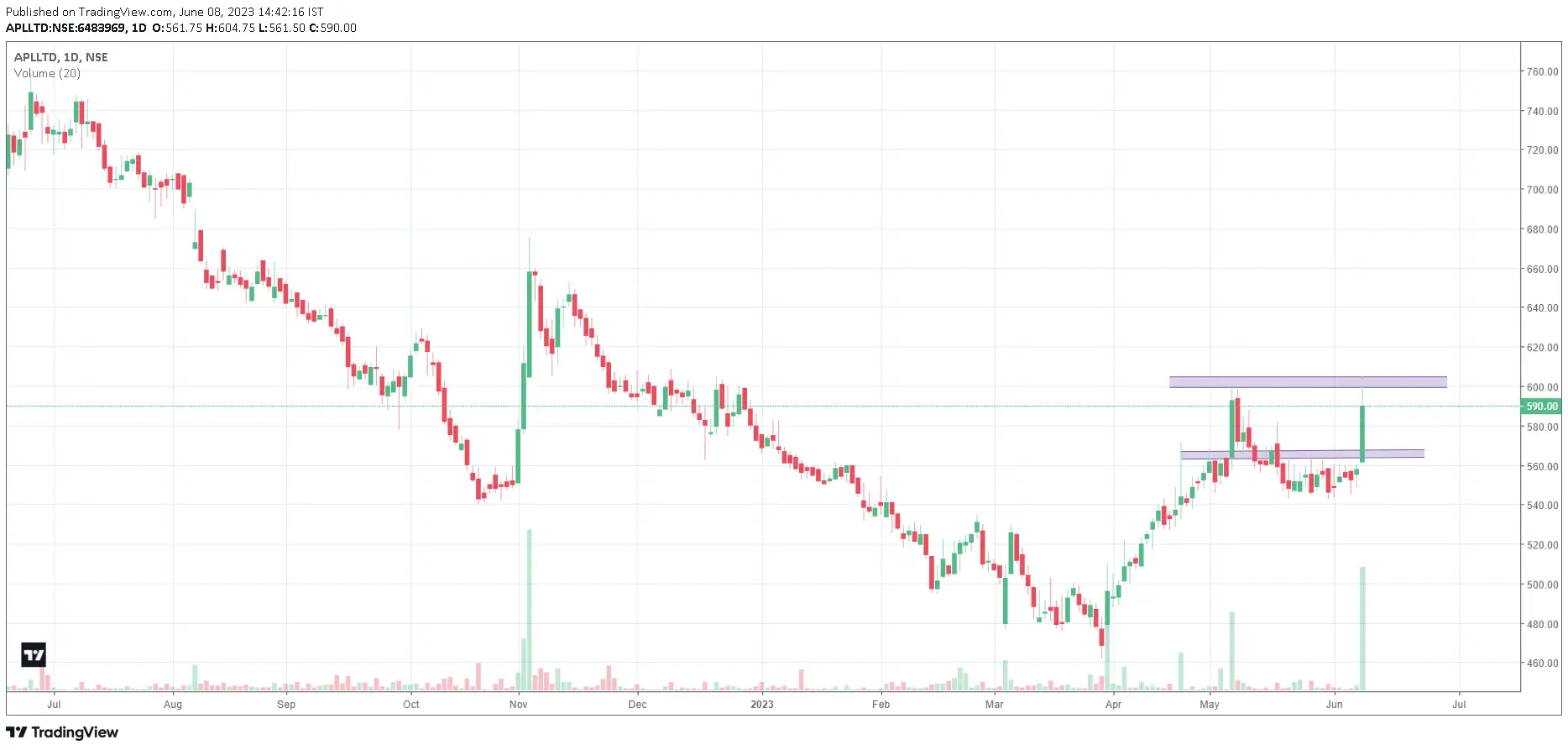 Breakout Stocks: Breakout Stocks: How are Tata Tele, Paytm, and Alembic ...