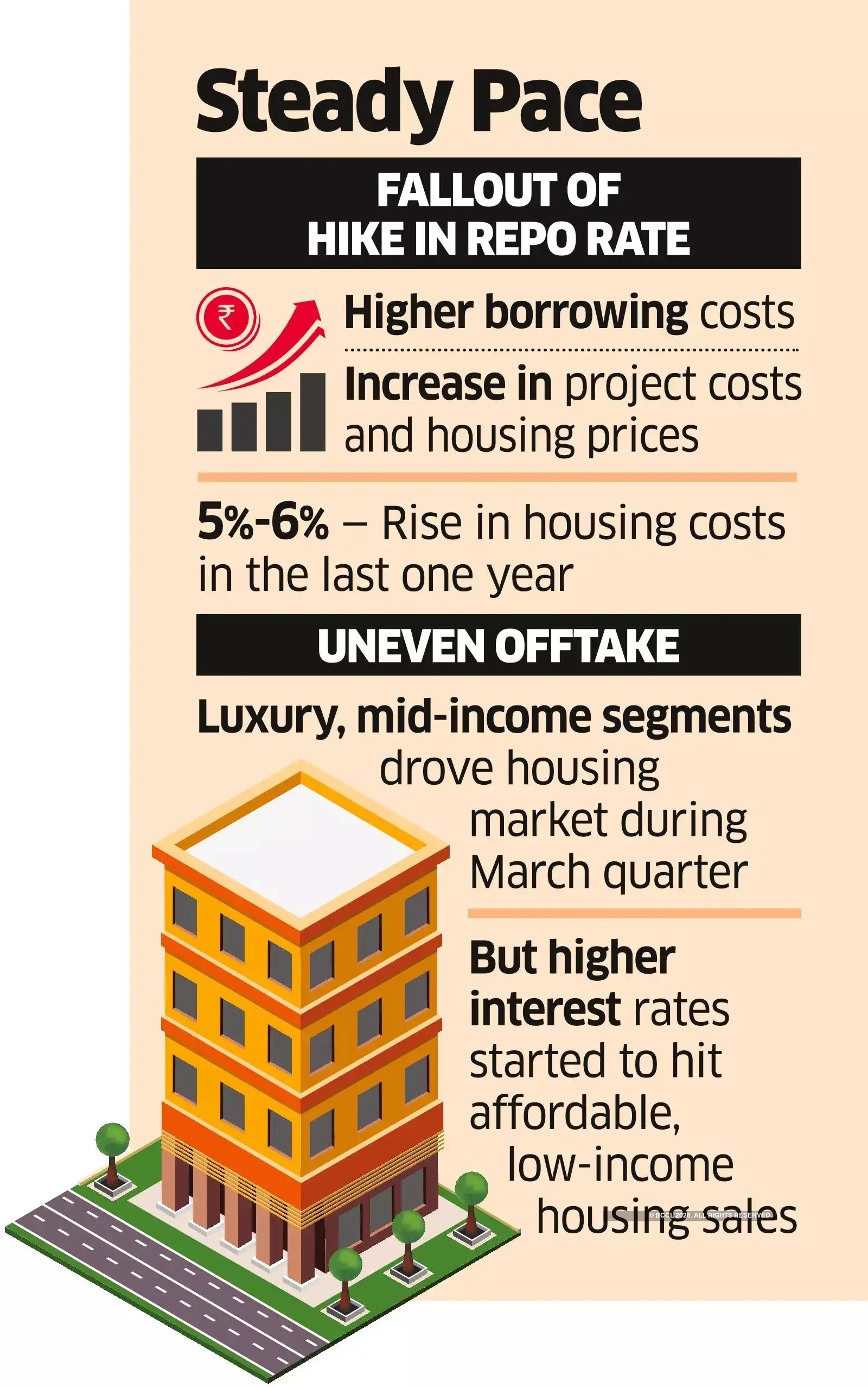 Home sales to stay on growth path as RBI holds repo rate - The Economic ...