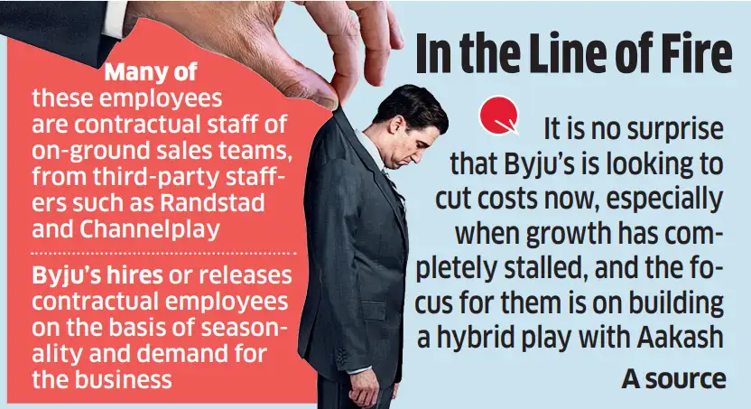 Byju's Layoffs: Byju’s to lay off more staff in fresh cost-cutting ...