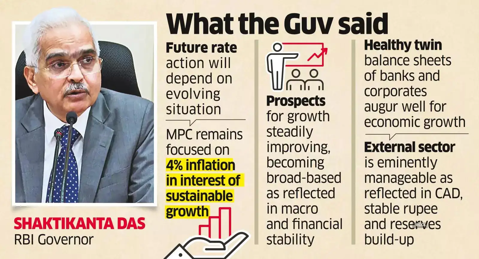 MPC: RBI keeps interest rates unchanged for second time in a row ...