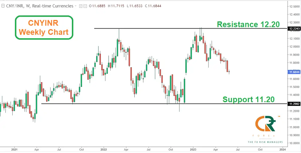 china: Navigating yuan’s weakness in India-China trade - The Economic Times