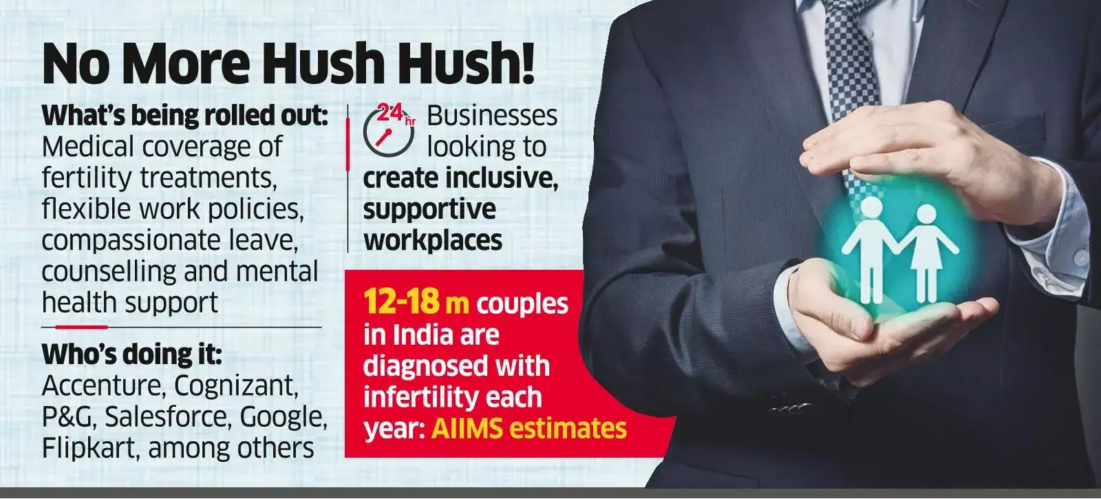 india: Now, infertility treatment for employees gets India Inc cover ...
