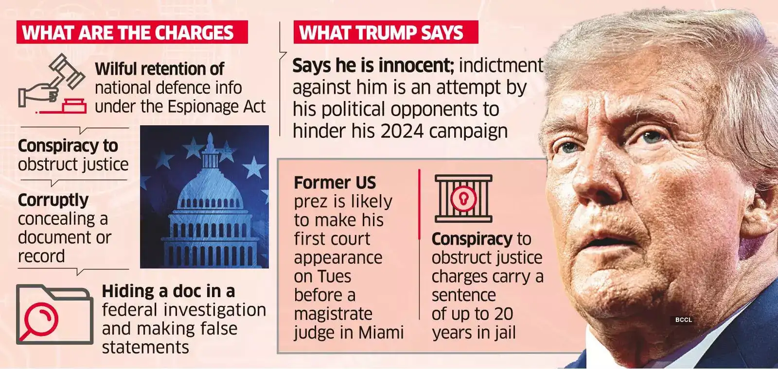 trump: Trump faces daunting task in classified documents case, say ...