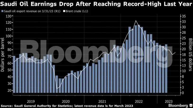 Global Econony: Charting the Global Economy: World growth precarious ...
