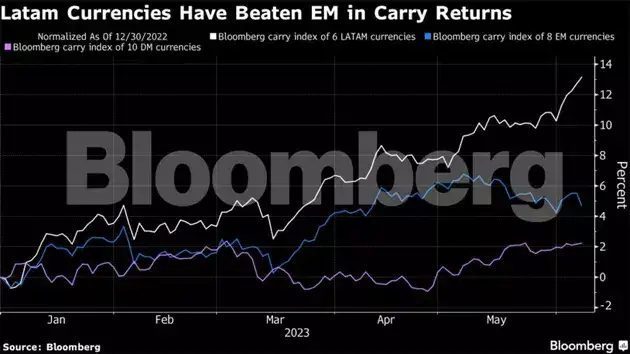 'Decade of emerging markets' may be about to regain traction - The Economic Times