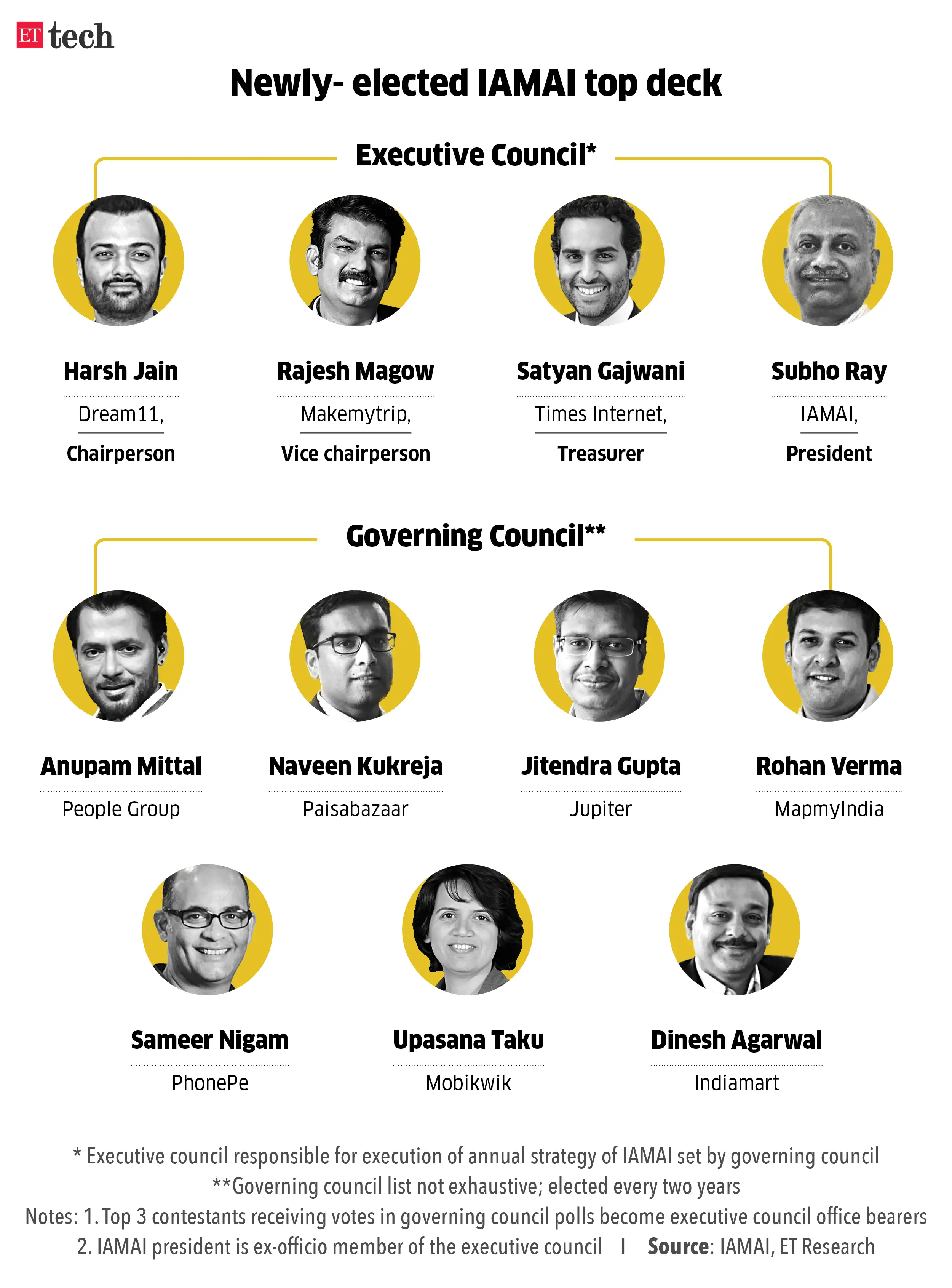 IAMAI: Anti-tobacco rules difficult to implement on OTTs, says IAMAI - The Economic Times