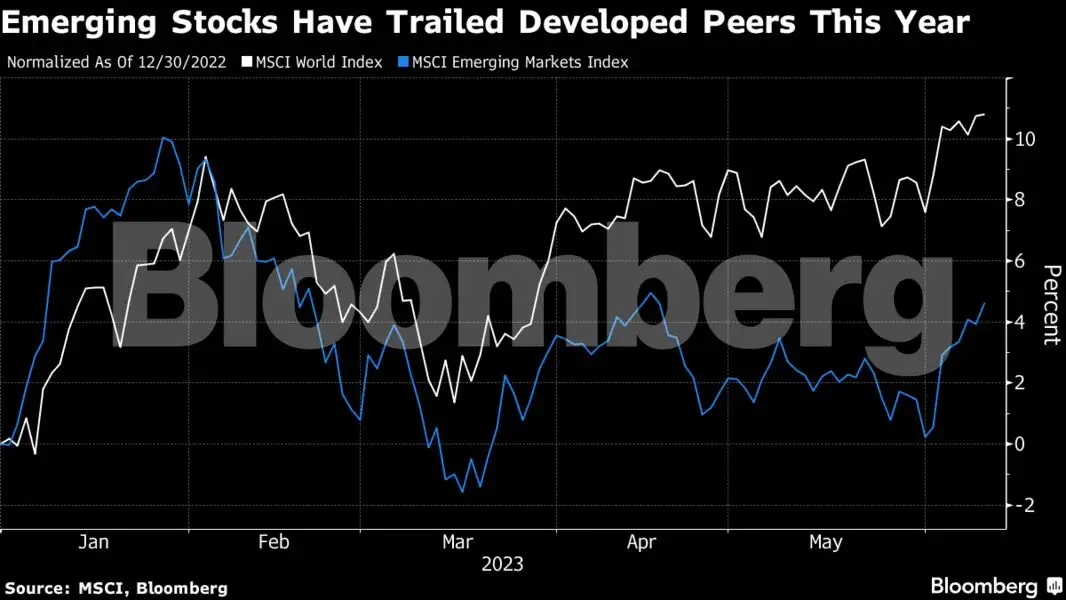 india: ‘Decade of emerging markets’ may be about to regain traction - The Economic Times