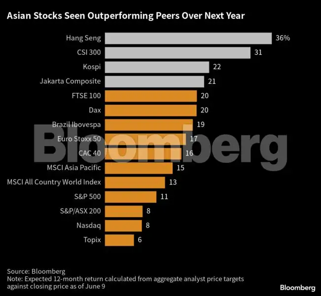 india: ‘Decade of emerging markets’ may be about to regain traction ...