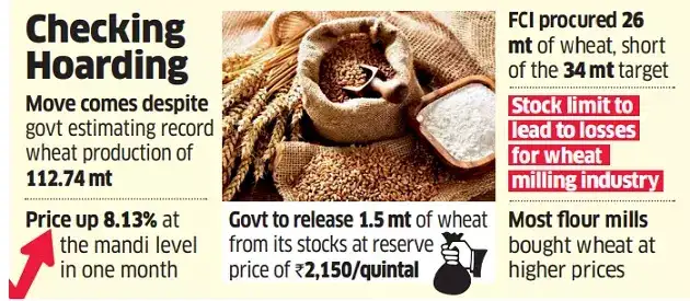 omss: First in 15 years: Government puts stock limit on wheat - The ...
