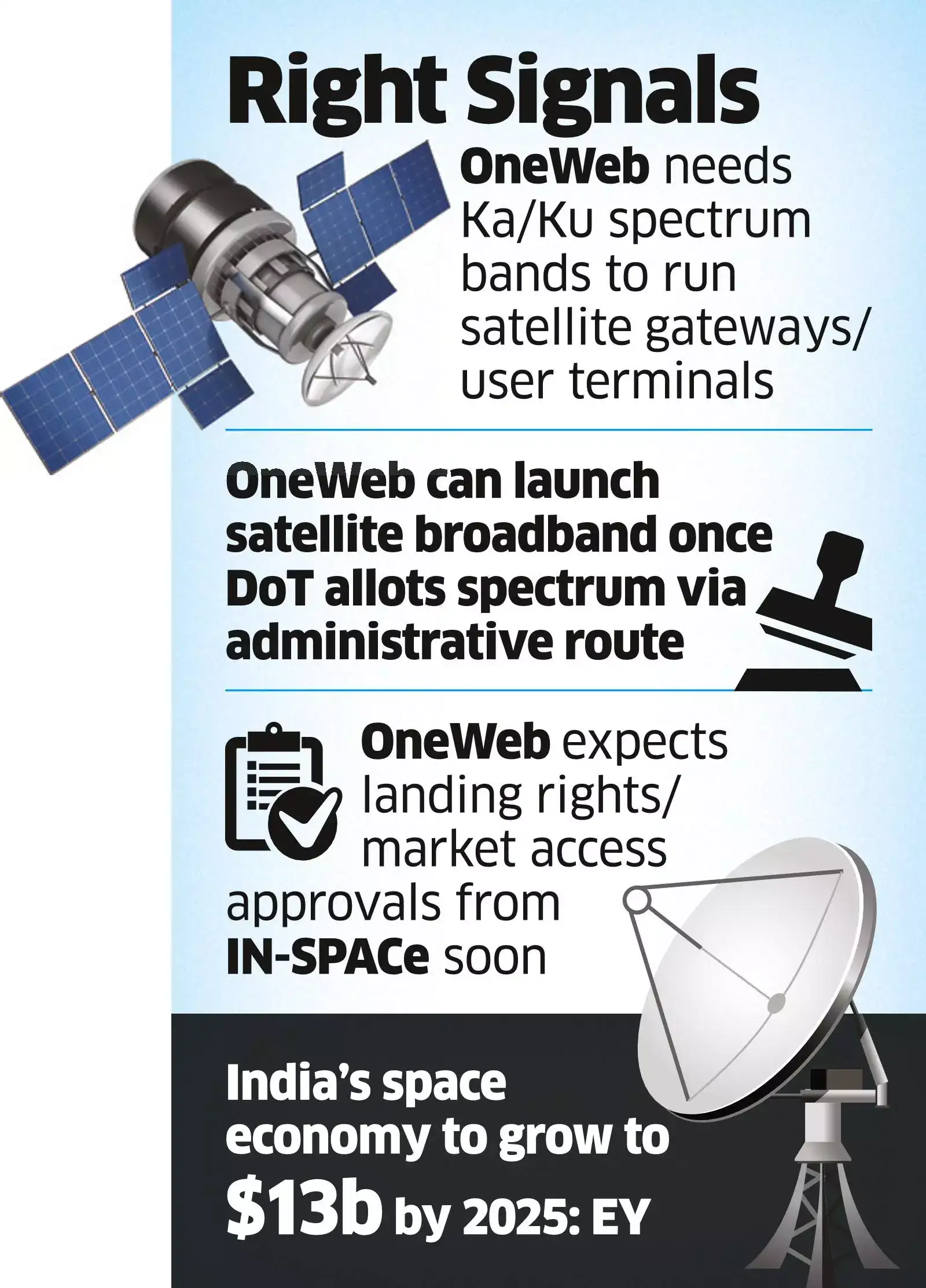 OneWeb may unveil satellite broadband services by September - The ...