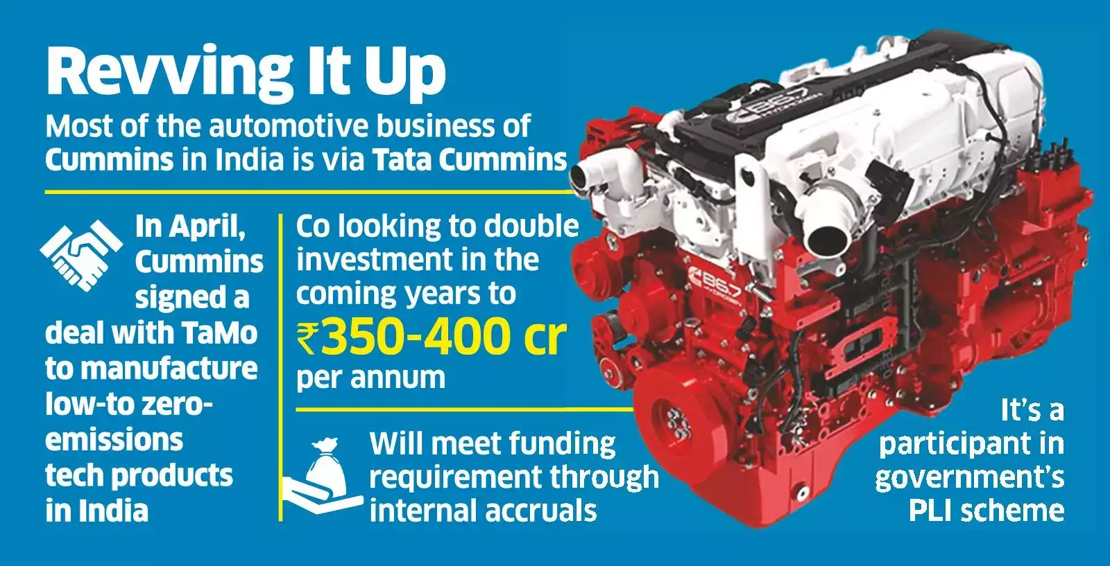 Engine maker Cummins to invest $1 billion in India - The Economic Times