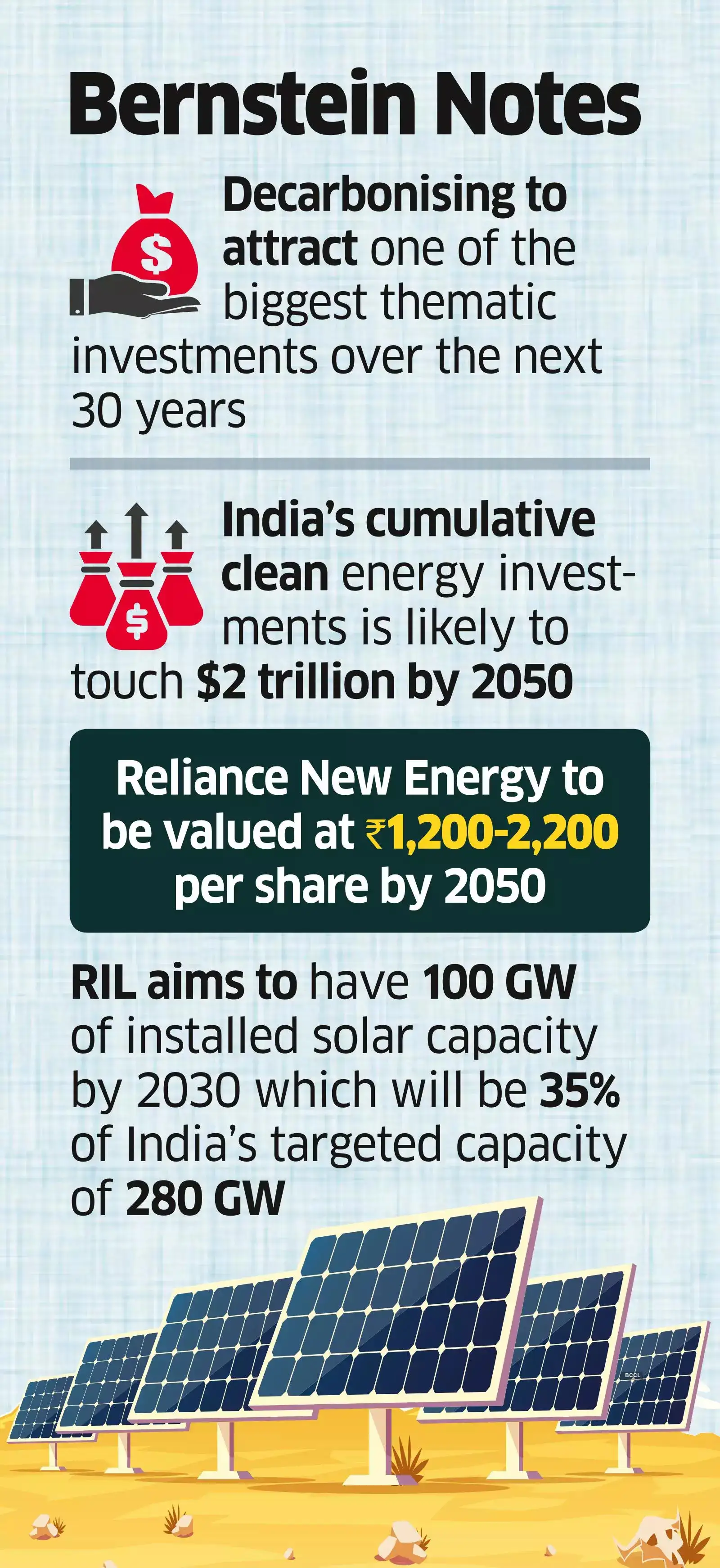 RIL stocks: Clean energy biz a new growth pillar for RIL, stock can ...