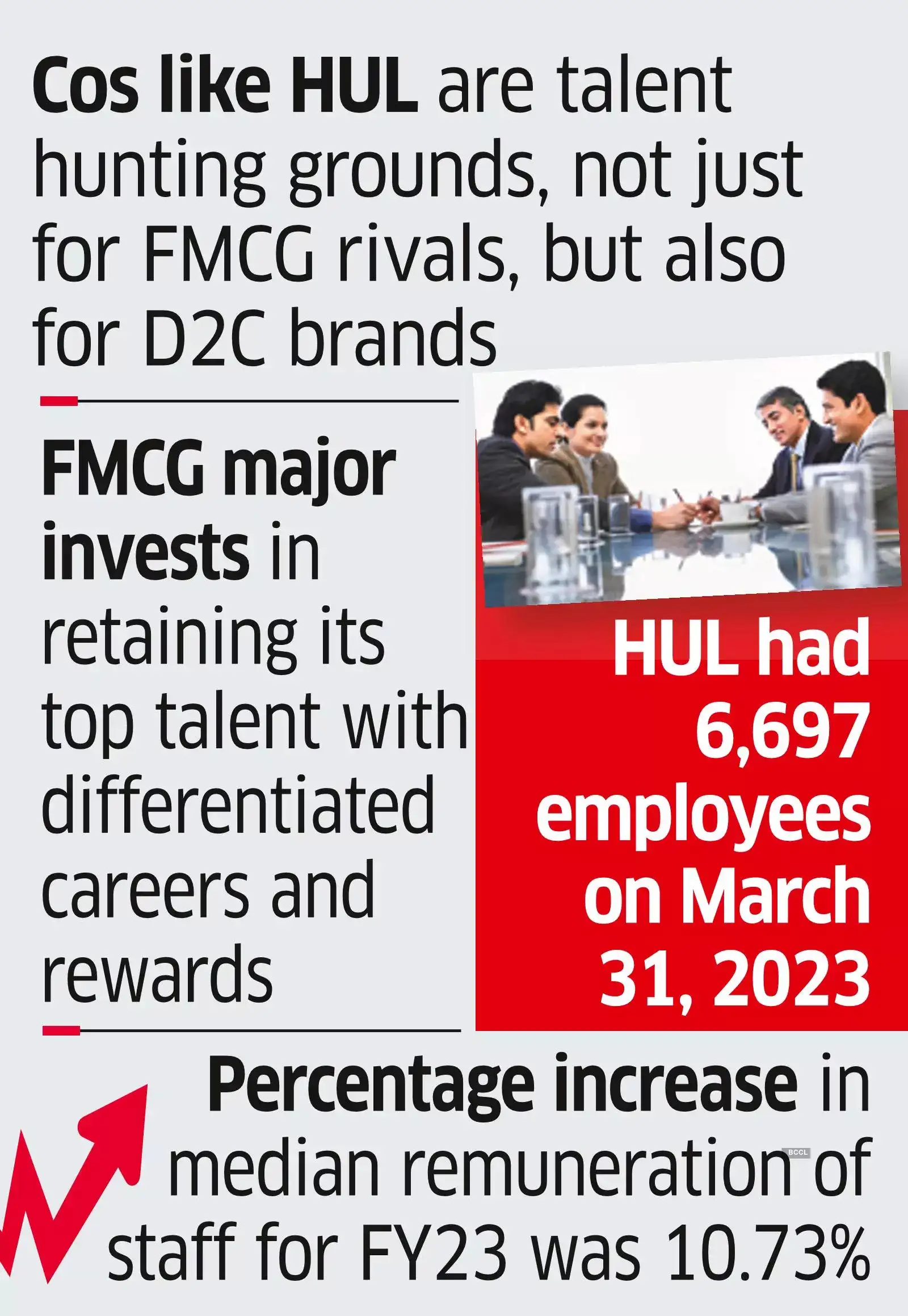 hul: Crorepati club at HUL adds more members in FY23 - The Economic Times
