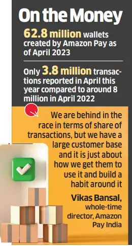 Amazon Pay Wallet: Amazon Pay counts on wallets to push payments ...