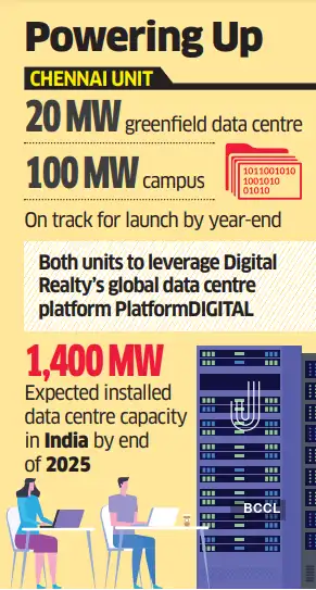 mumbai data centre: Brookfield-Digital Realty JV to invest Rs 2,000 ...