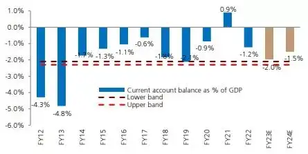 Indian economy: Foreign investors bet big on India banking on ...