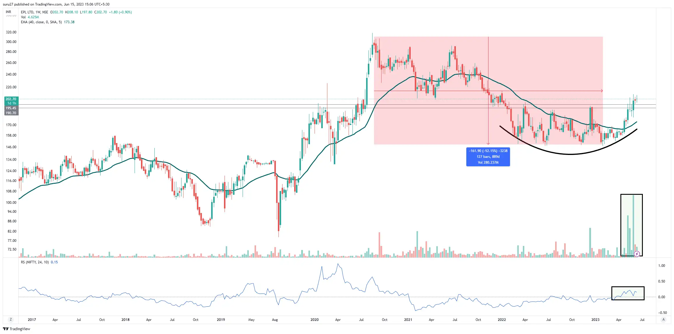 stock ideas: Breakout Stocks: How Poly Medicure, L&T Finance Holding ...
