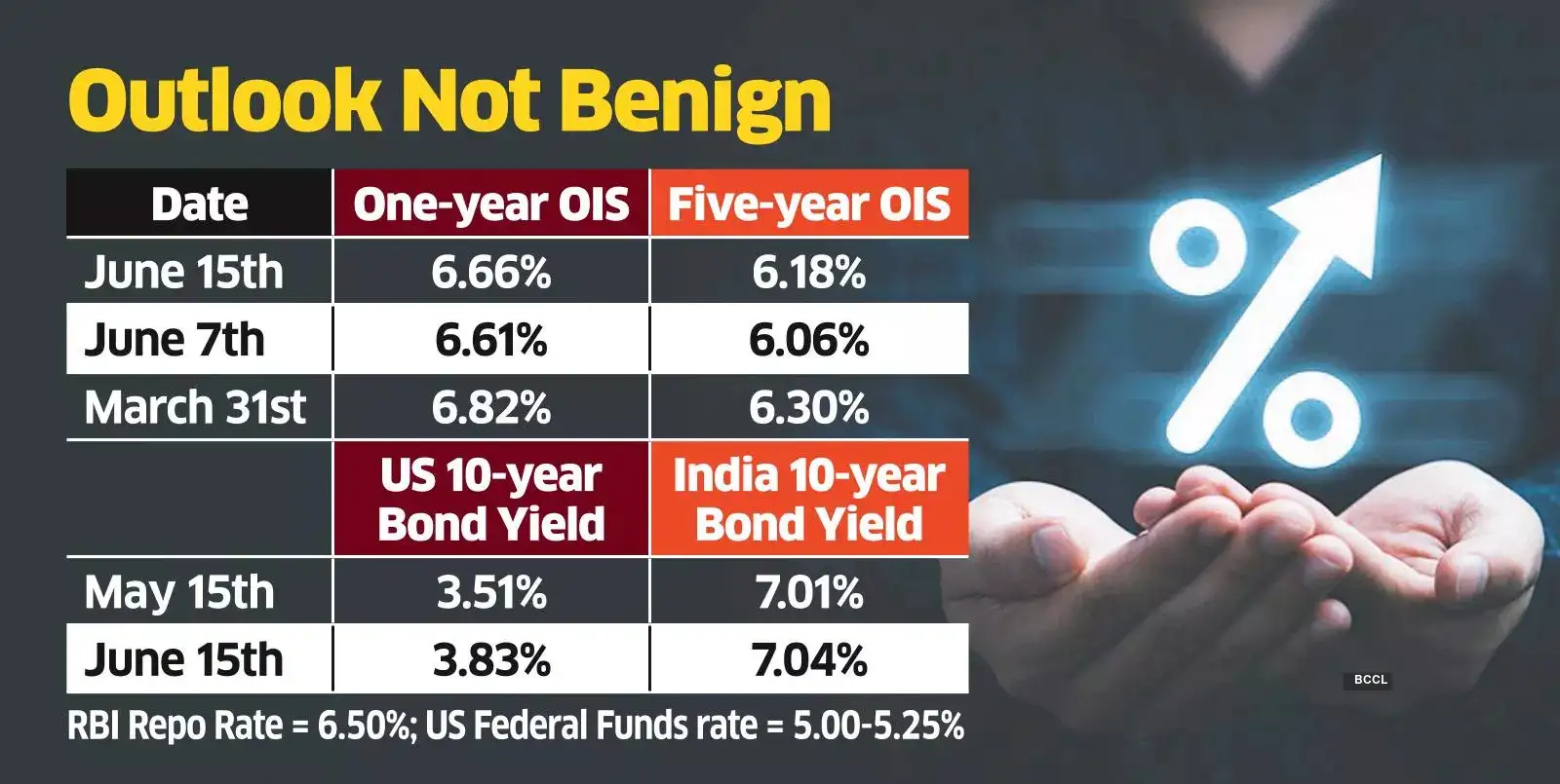 bank interest rate: Interest rates may stay high for longer, hints a ...