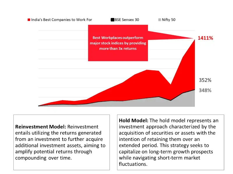 The Case for “For All Leadership” - The Economic Times