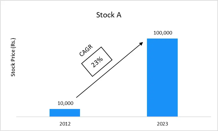 Penny stocks vs high-priced stocks: Which ones are hidden gems? - The ...
