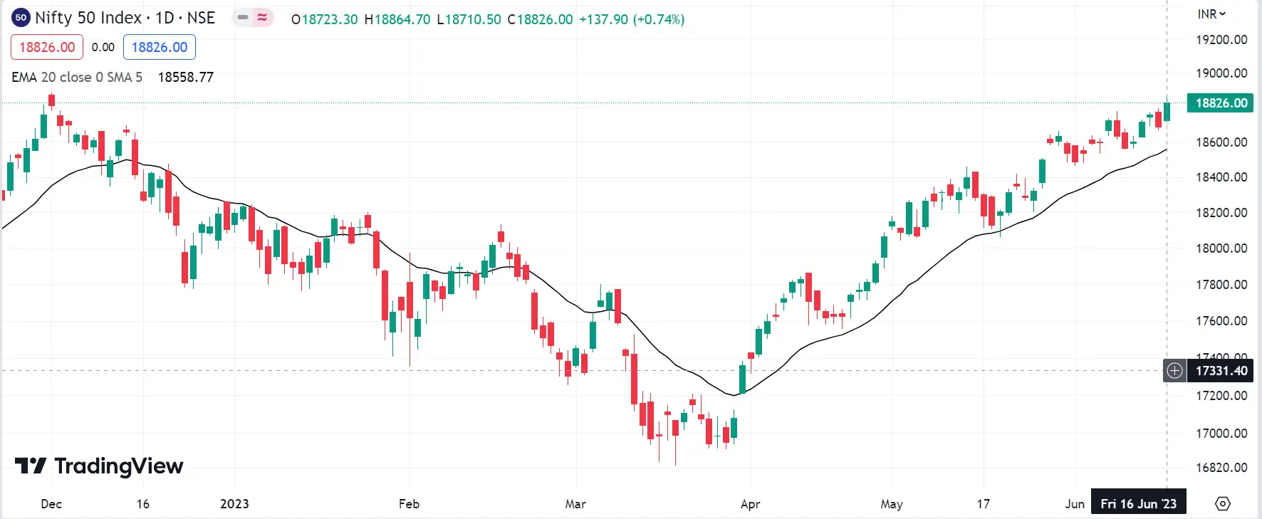 Penny stocks vs high-priced stocks: Which ones are hidden gems? - The ...