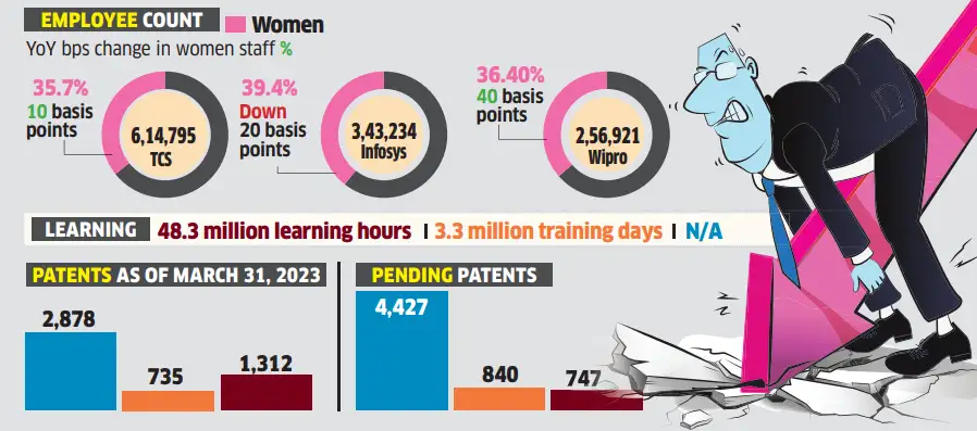 it companies: Number-nuggets from the filings of IT companies - The ...