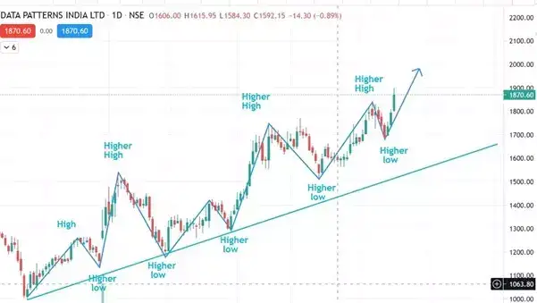 idfc first bank shares: Breakout Stocks: How are Data Patterns, Mazagon Dock and IDFC First Bank ...