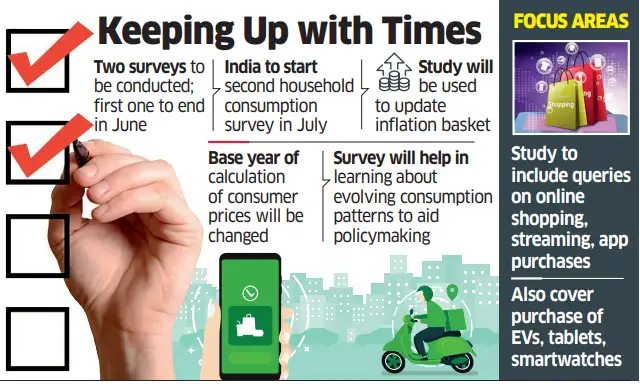 New Consumption Survey to Track Online Expenses - The Economic Times