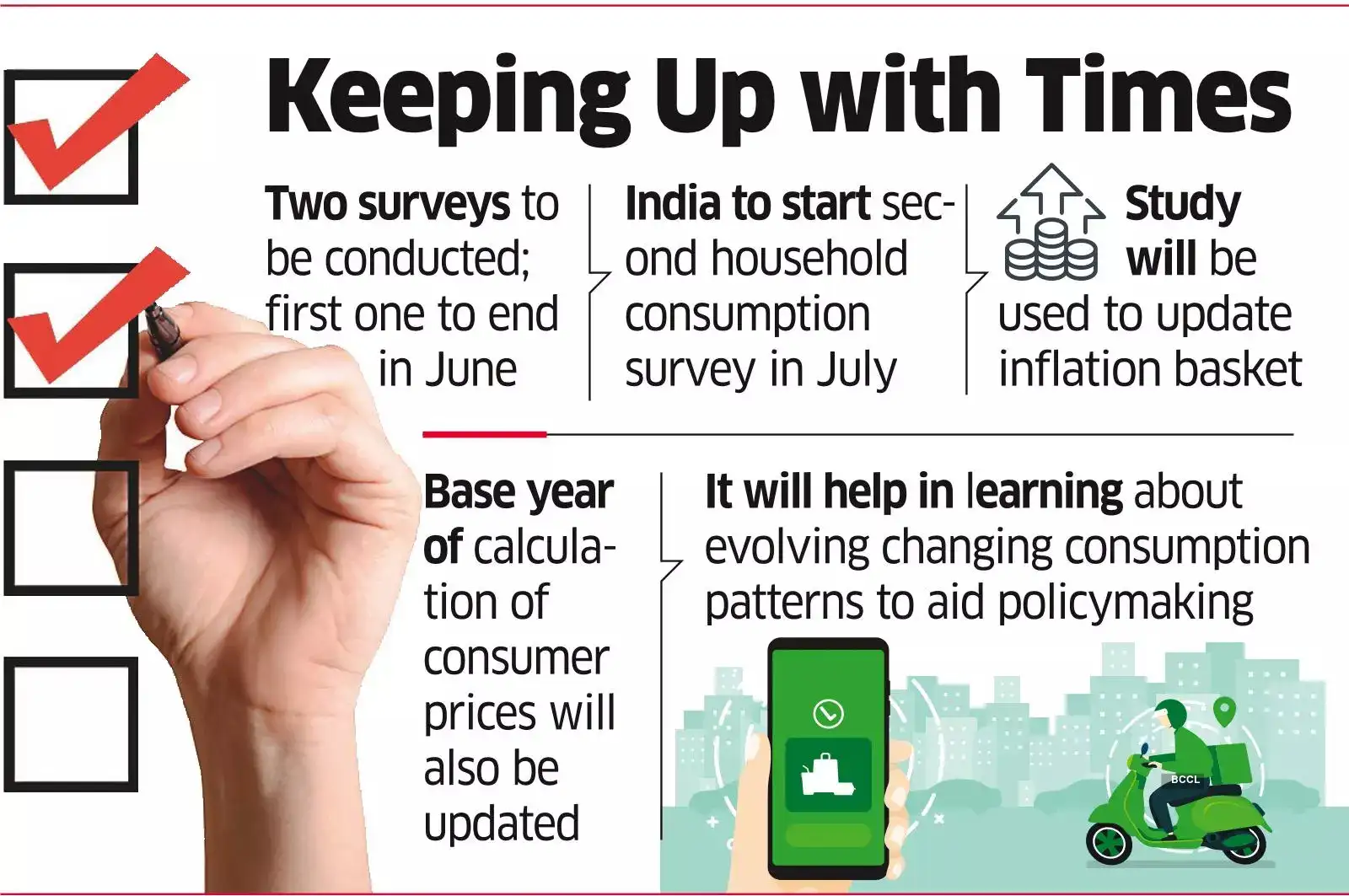 consumption survey: New consumption survey to track online expenses in ...