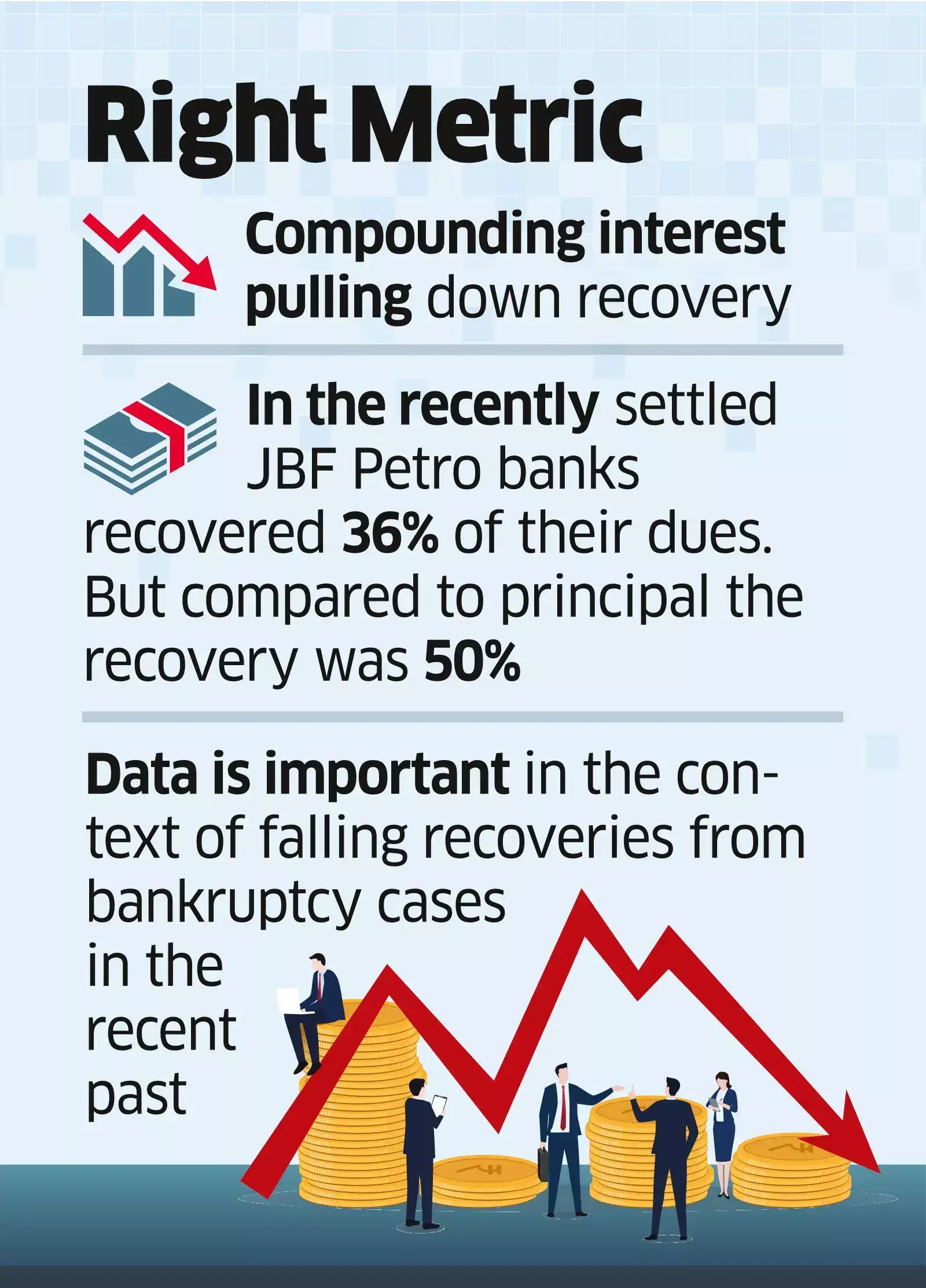 IBC: Interest compounding pulling down recovery in IBC cases - The ...