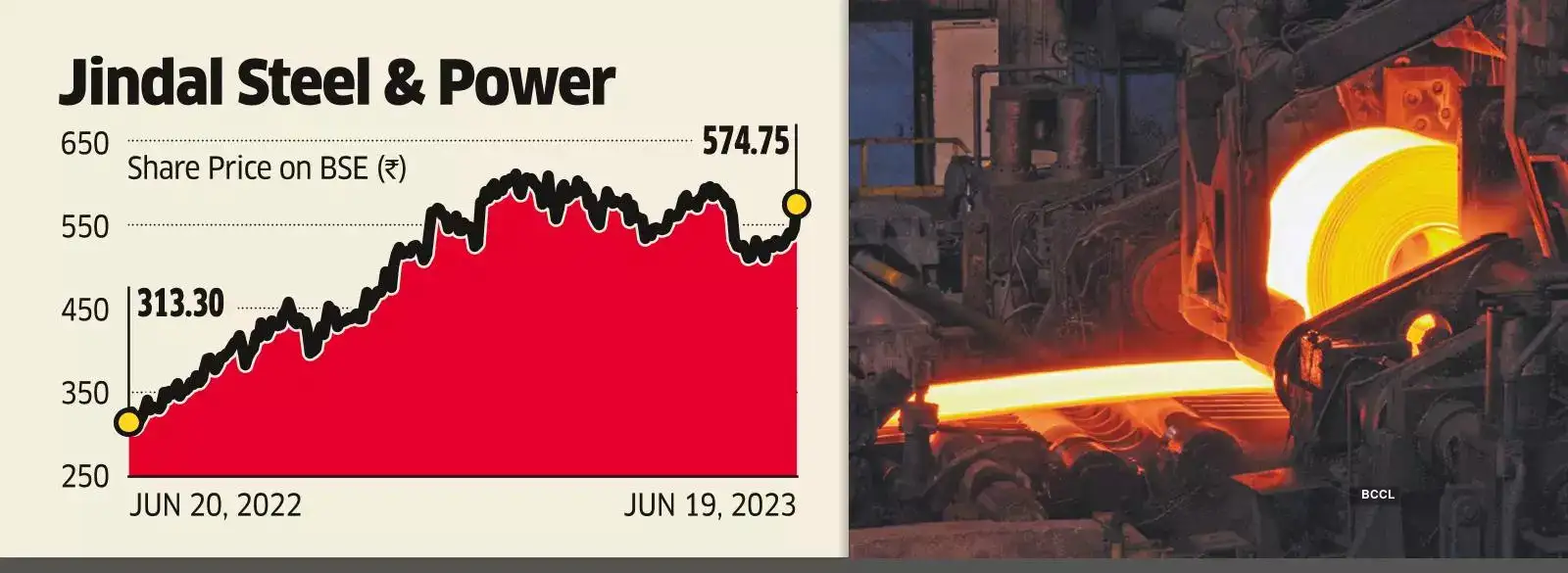 Jindal Steel & Power: Jindal Steel & Power stock likely to double in 3 ...
