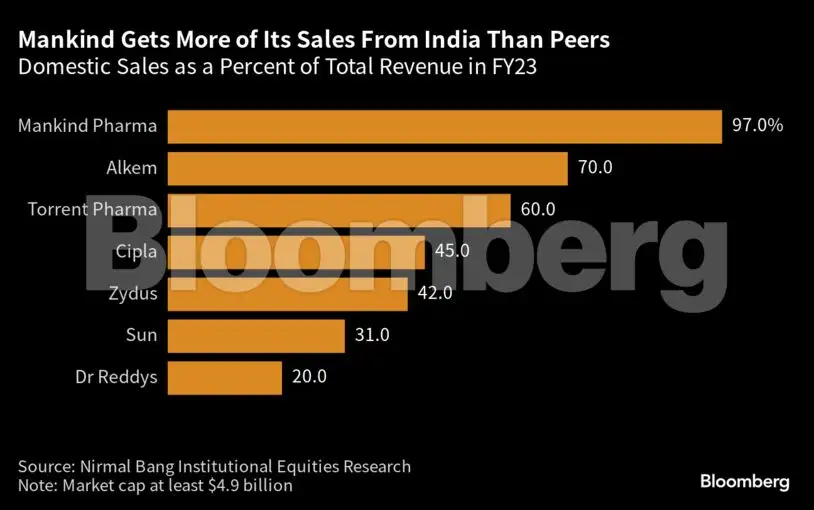 mankind pharma stock price target: Mankind Pharma draws rush of buy ...