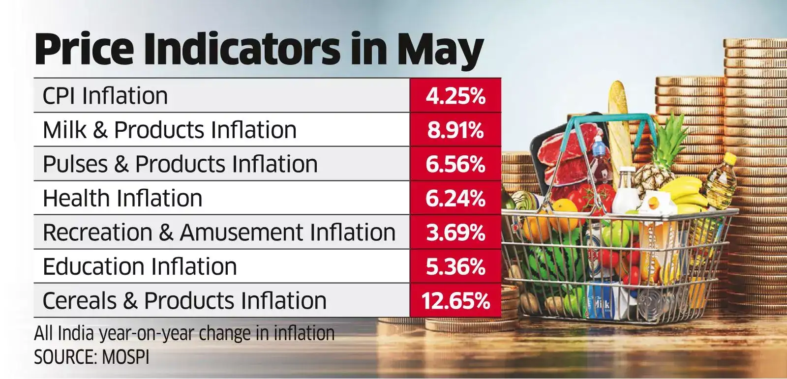 Inflation: India's inflation may have cooled but premature to bet on ...
