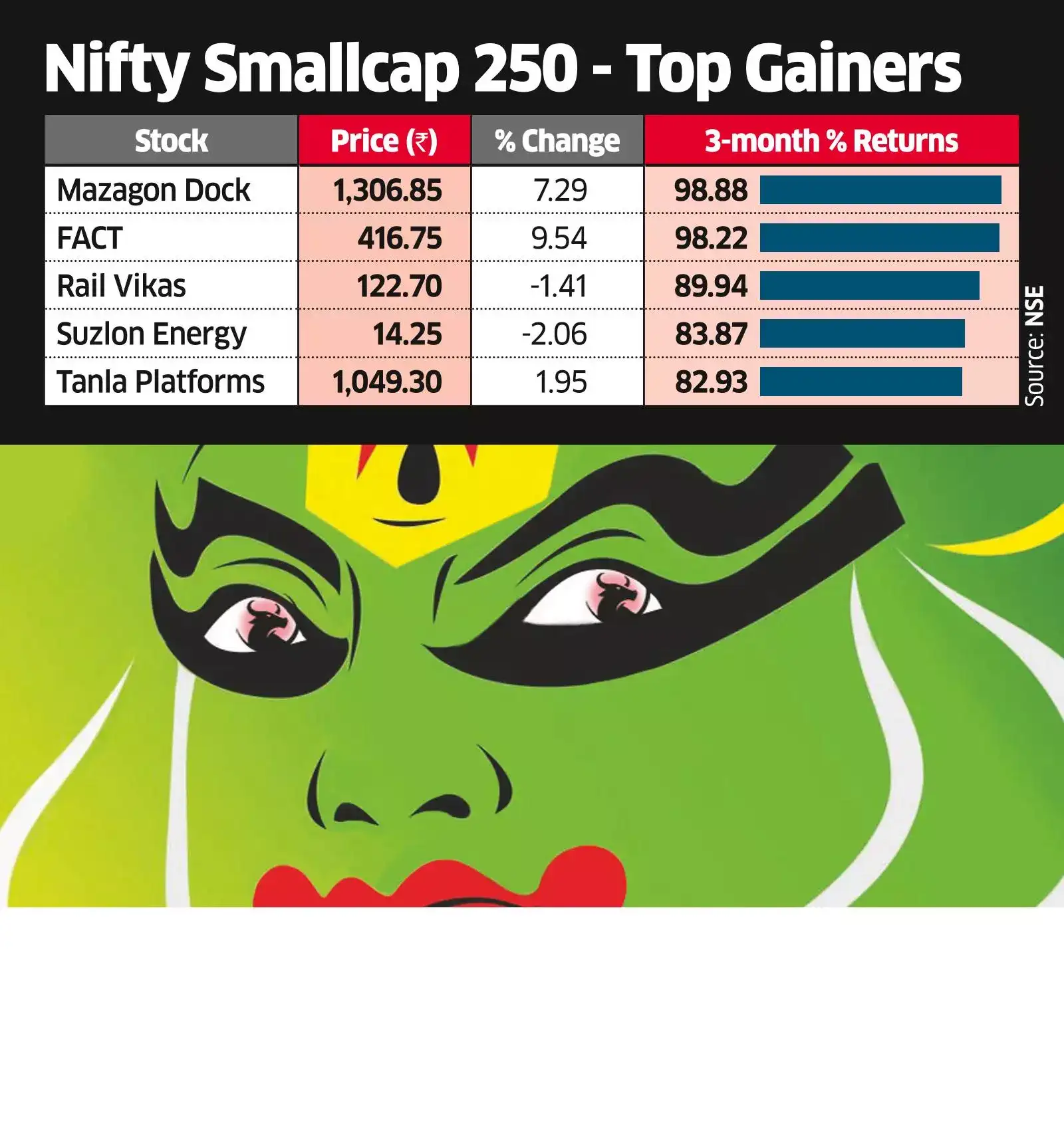 Small-cap Index Hits Fresh Highs - The Economic Times