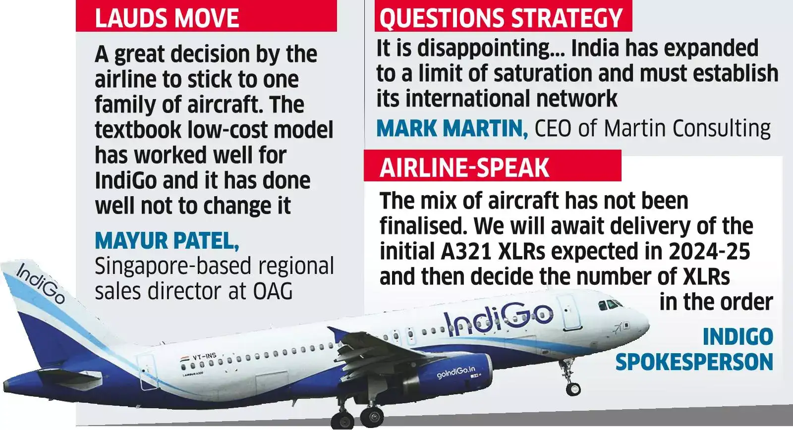 indigo: IndiGo’s order shows intent to stick to successful low cost ...