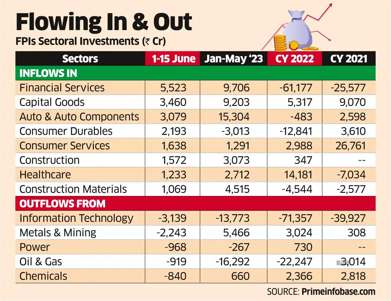 Capital Goods stocks: Financials, capital goods & auto stocks net over ...