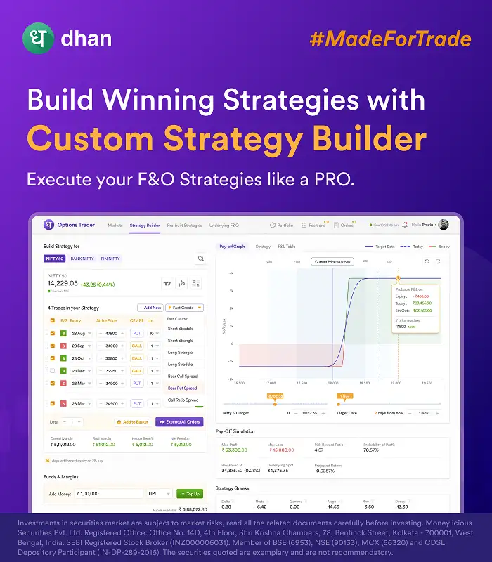 How this custom option strategy builder can help traders create winning ...